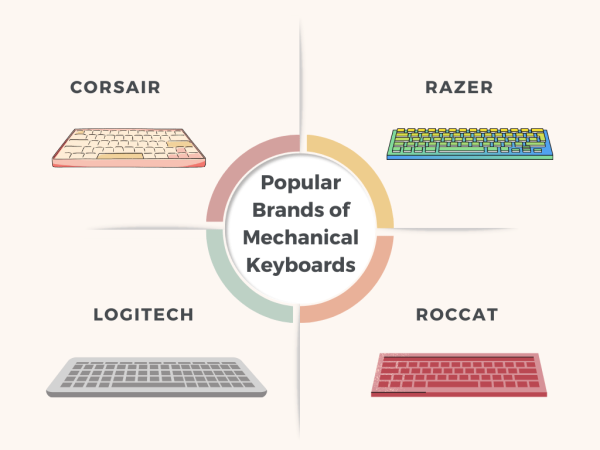 Why Mechanical Keyboards Are Here To Stay