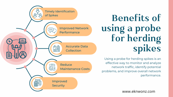 How To Create Probe For Herding Spikes